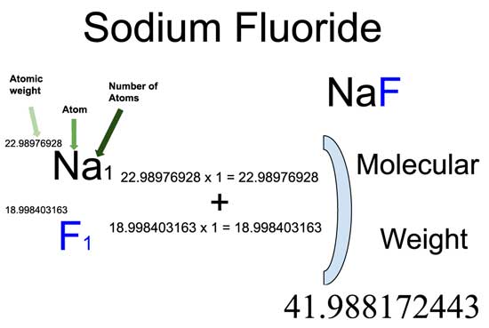 Sodium Fluoride (NaF) Molecular Weight Calculation - Laboratory Notes