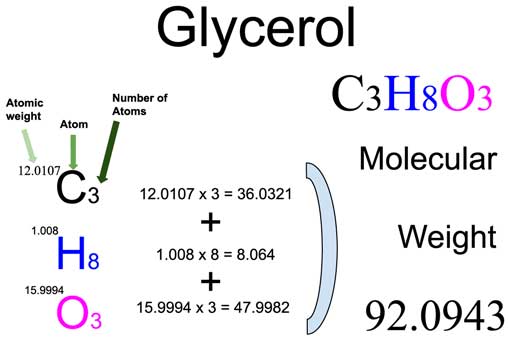 Glycerol (C3H8O3) Molecular Weight Calculation - Laboratory Notes