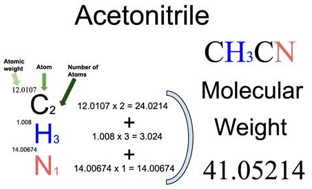 Acetonitrile [CH3CN] Molecular Weight Calculation - Laboratory Notes