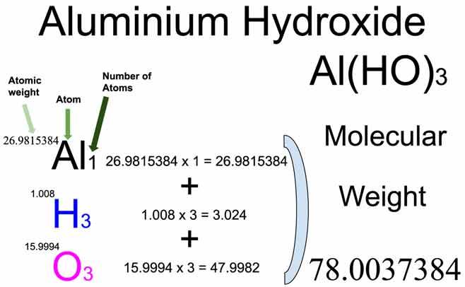 Aluminium Hydroxide [Al(OH)3] Molecular Weight Calculation - Laboratory ...