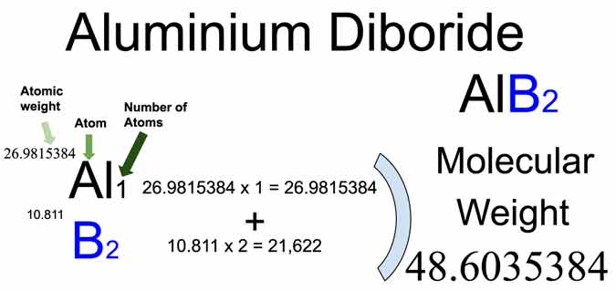 Aluminium Diboride [AlB2] Molecular Weight Calculation - Laboratory Notes