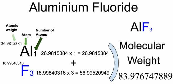 Aluminium Fluoride [AlF3] Molecular Weight Calculation - Laboratory Notes