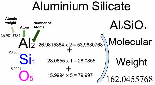 Aluminium Silicate [Al2SiO5] Molecular Weight Calculation - Laboratory ...