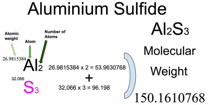 Aluminium Sulfide [Al2S3] Molecular Weight Calculation - Laboratory Notes