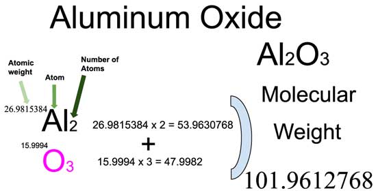 Aluminum Oxide [Al2O3] Molecular Weight Calculation - Laboratory Notes