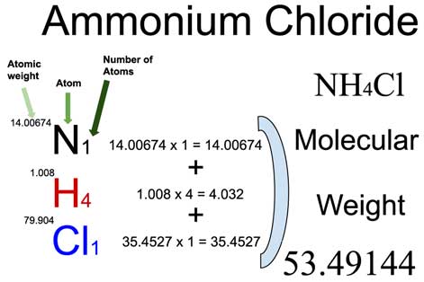 Ammonium Chloride [NH4Cl] Molecular Weight Calculation - Laboratory Notes
