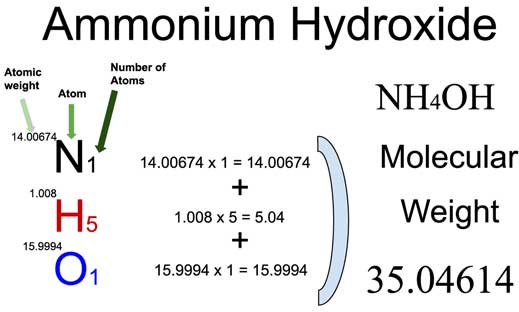 Ammonium Hydroxide [NH4OH] Molecular Weight Calculation - Laboratory Notes
