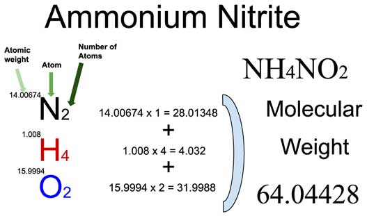 Ammonium Nitrite [NH4NO2] Molecular Weight Calculation - Laboratory Notes