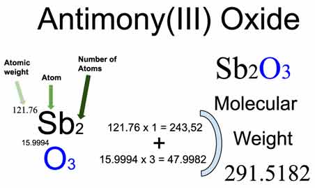 Antimony(III) Oxide [Sb2O3] Molecular Weight Calculation - Laboratory Notes