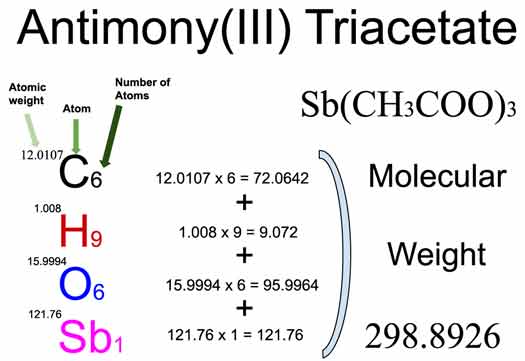 Antimony(III) Triacetate [Sb(CH3COO)3] Molecular Weight Calculation ...