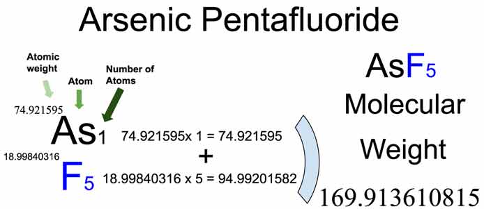 Arsenic Pentafluoride [AsF5] Molecular Weight Calculation - Laboratory ...