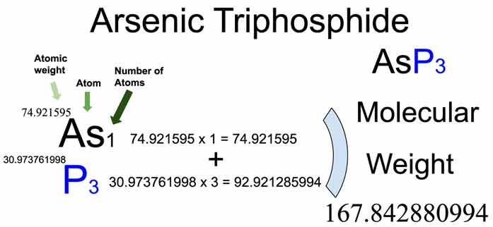 Arsenic Triphosphide [AsP3] Molecular Weight Calculation - Laboratory Notes