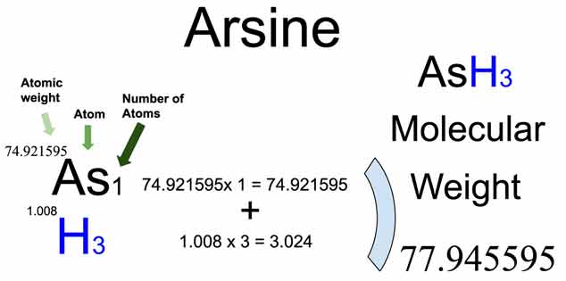 Arsine [AsH3] Molecular Weight Calculation - Laboratory Notes