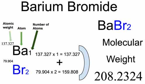 Barium Bromide (BaBr2) Molecular Weight Calculation - Laboratory Notes