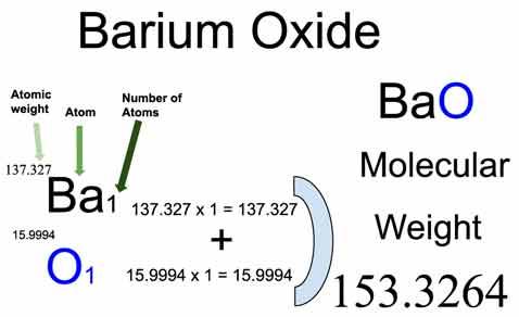 Barium Oxide (BaO) Molecular Weight Calculation - Laboratory Notes