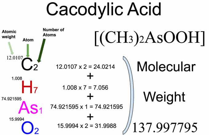 Cacodylic Acid [(CH3)2AsOOH] Molecular Weight Calculation - Laboratory ...
