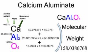 Calcium Aluminate [CaAl2O4] Molecular Weight Calculation - Laboratory Notes