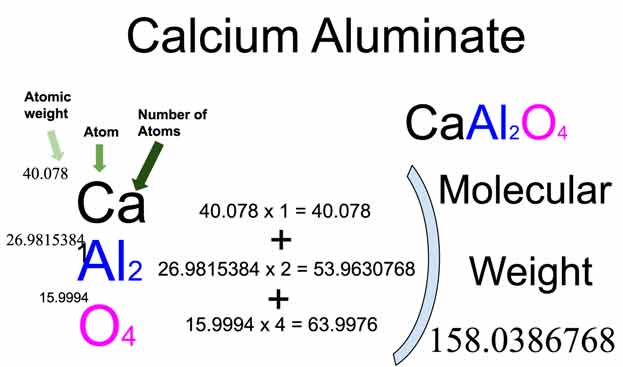 Calcium Aluminate [CaAl2O4] Molecular Weight Calculation - Laboratory Notes