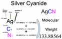 Silver Cyanide (AgCN) Molecular Weight Calculation - Laboratory Notes