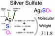 Silver Sulfate [Ag2SO4] Molecular Weight Calculation - Laboratory Notes