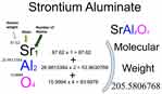 Strontium Aluminate [SrAl2O4] Molecular Weight Calculation - Laboratory ...
