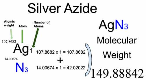 Silver Azide (AgN3) Molecular Weight Calculation - Laboratory Notes