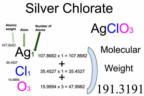 Silver Chlorate (AgClO3) Molecular Weight Calculation - Laboratory Notes