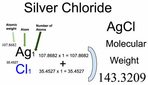 Silver Chloride (AgCl) Molecular Weight Calculation - Laboratory Notes