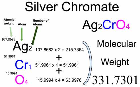 Silver Chromate [Ag2CrO4] Molecular Weight Calculation - Laboratory Notes