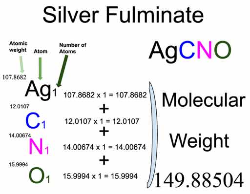 Silver Fulminate (AgCNO) Molecular Weight Calculation - Laboratory Notes