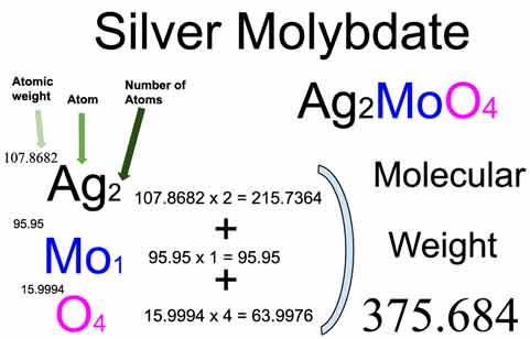 Silver Molybdate [Ag2MoO4] Molecular Weight Calculation - Laboratory Notes