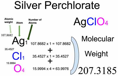 Silver Perchlorate (AgClO4) Molecular Weight Calculation - Laboratory Notes