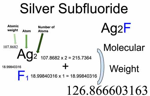 Silver Subfluoride [Ag2F] Molecular Weight Calculation - Laboratory Notes
