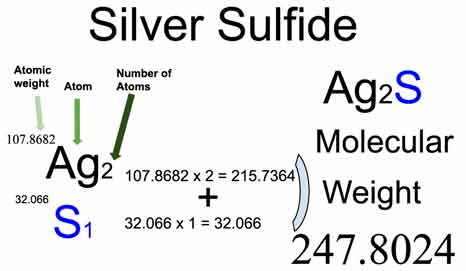 Silver Sulfide [Ag2S] Molecular Weight Calculation - Laboratory Notes