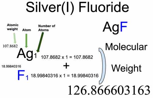 Silver(I) Fluoride (AgF) Molecular Weight Calculation - Laboratory Notes