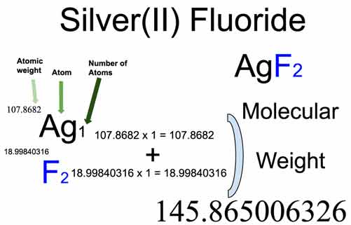 Silver(II) Fluoride (AgF2) Molecular Weight Calculation - Laboratory Notes
