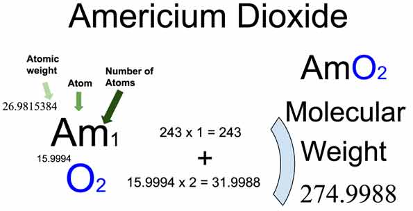 Americium Dioxide [AmO2] Molecular Weight Calculation - Laboratory Notes